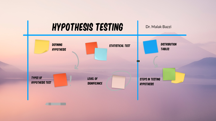 Hypothesis Test by Malak Bazzi on Prezi