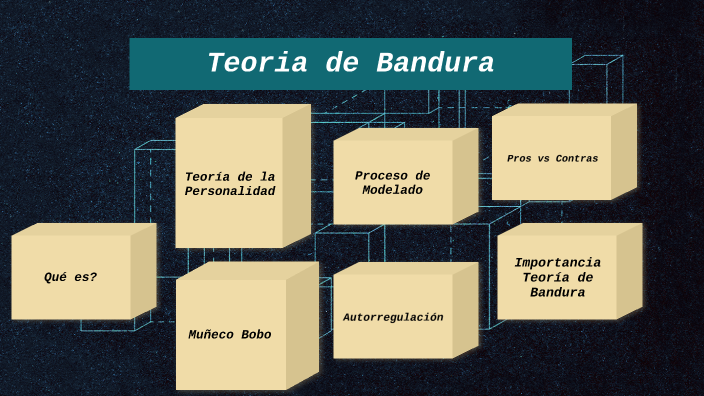 Teoria de Bandura by Hubert Cordero Oses on Prezi