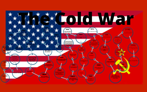 Cold War Timeline Activity by Katie Sluder on Prezi