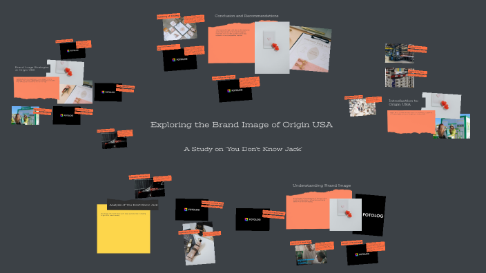 Exploring the Brand Image of Origin USA by Sam Jermyn on Prezi