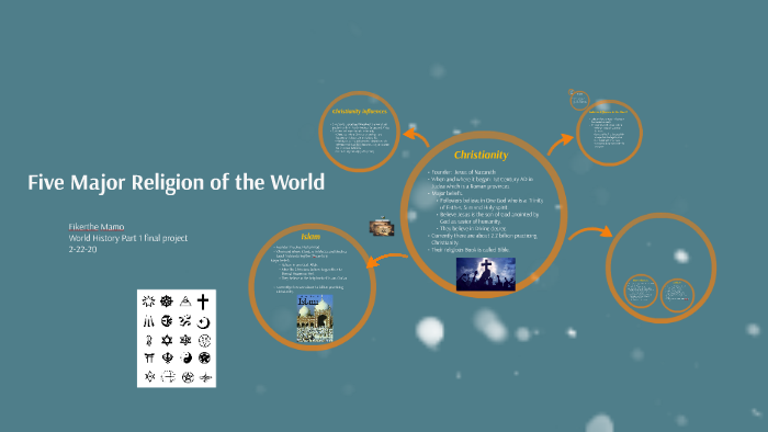 Five Major Religion of the World by Fikerthe Mamo on Prezi