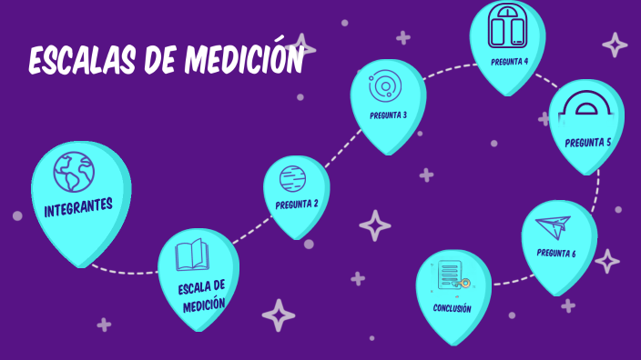 ESCALAS DE MEDICION by MERARI EUNICE SONTAY DELGADO on Prezi