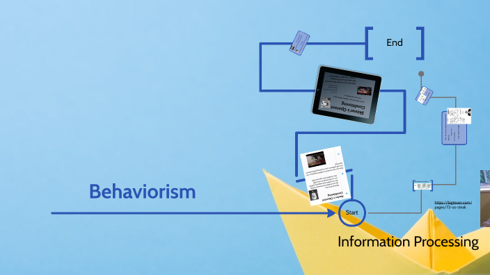 New- Behaviorism and Model of information processing by Cheng-Hsien Wu ...