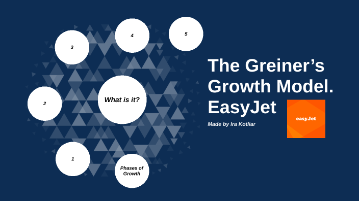 Greiner Growth Model by Ірина Котляр on Prezi