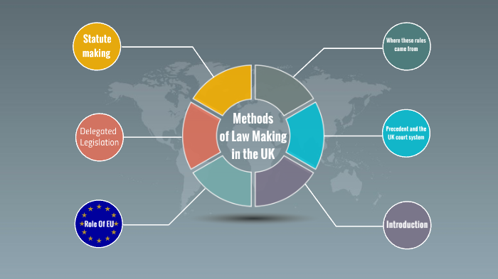 How The UK Legal System Works by Josh Bowles on Prezi