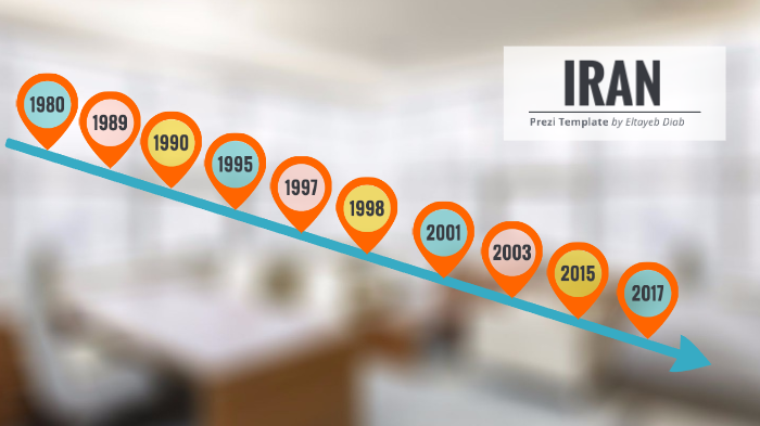 Iran Timeline by Eltayeb Diab on Prezi