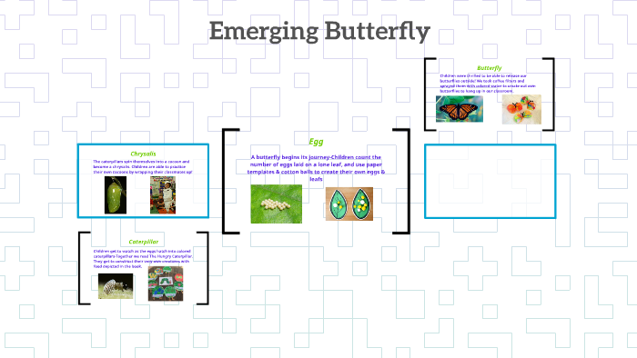 The Life Cycle of a Caterpillar by Mary wimble on Prezi