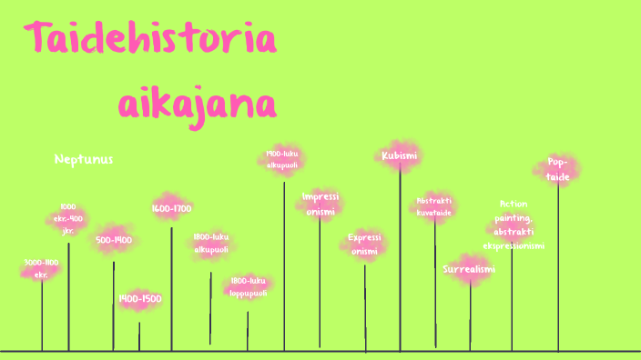 Taide historia by Nepe Ruokolahti on Prezi