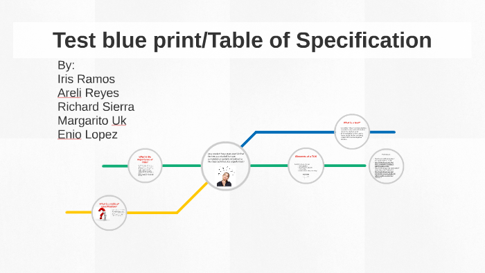 Test blue print/Table of Specification by richard sierra on Prezi