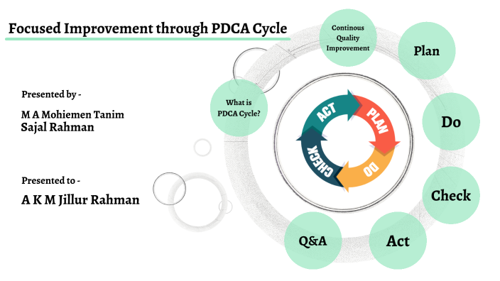 PDCA Cycle: The Plan-do-check-act Cycle In A Nutshell, 41% OFF