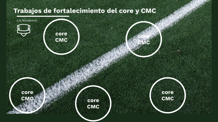 “Fortalecimiento del core y las cadena musculares cruzadas tanto ...