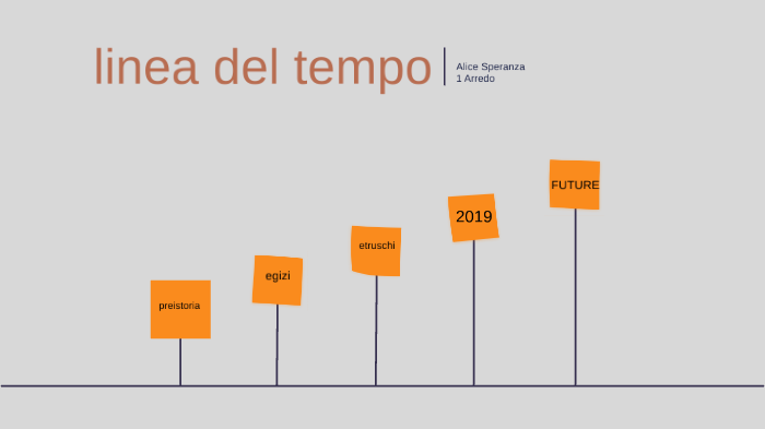 linea del tempo by Alice speranza on Prezi