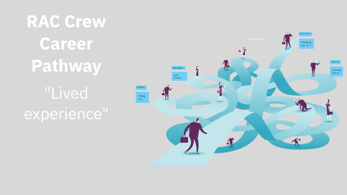 RAC Soldier Career Pathway by Simon Cadden on Prezi