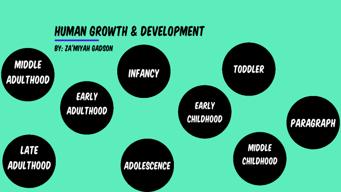 Human Growth and Development Project by Za'Miyah Gadson on Prezi
