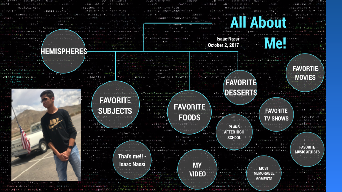 All About Me_Isaac Nassi by Isaac Nassi on Prezi