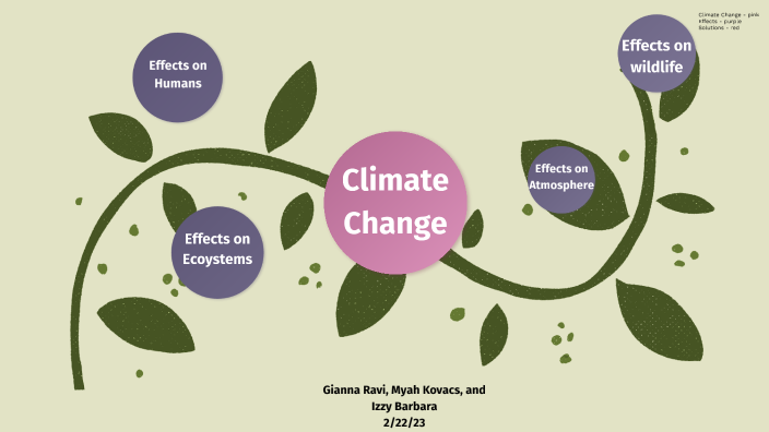 Climate Change by Gianna Ravi on Prezi
