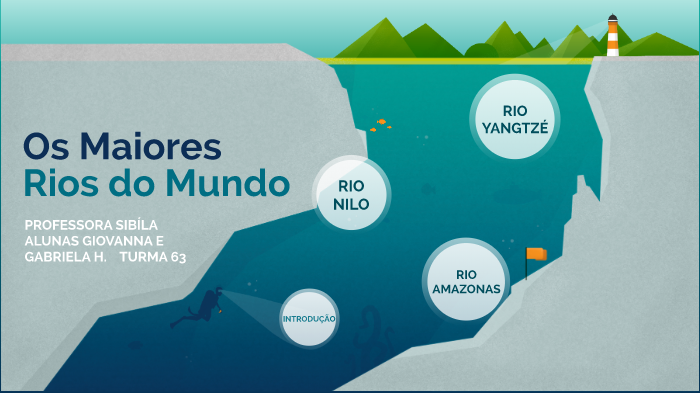 MAIORES RIOS DO MUNDO by Gabi Hoppe on Prezi
