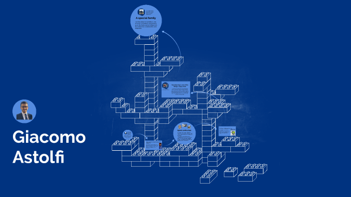 Giacomo Astolfi IE presentation by Giacomo Astolfi on Prezi