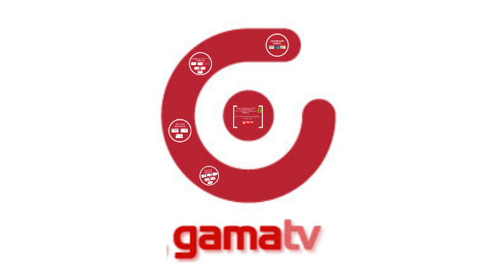 ANALISIS FINANCIERO GAMA TV by Eliana Herrera Freire on Prezi