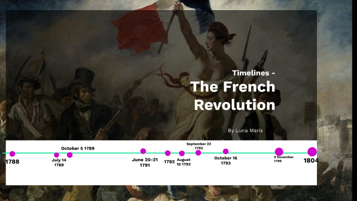 The Revolution by Luna MARIS on Prezi
