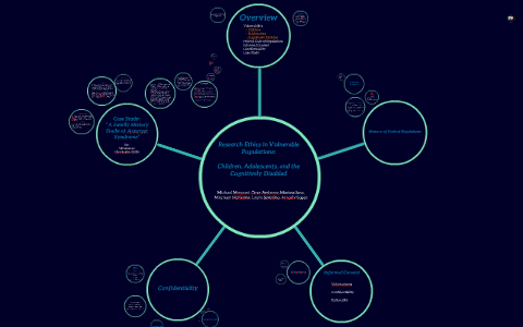 Research Ethics On Vulnerable Populations By Aracely Lopez On Prezi