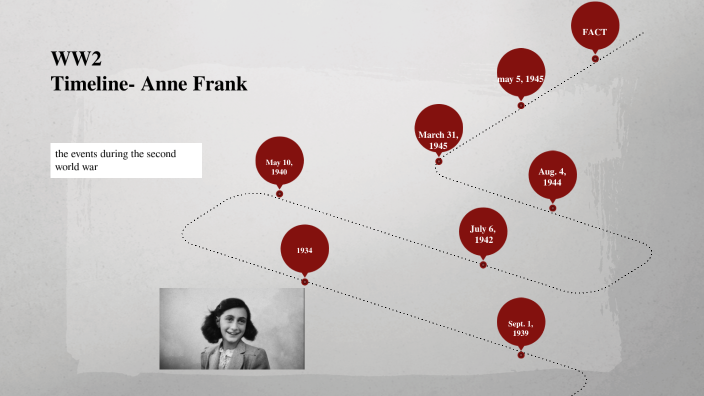 Anne Frank timeline by Tess Willemse on Prezi