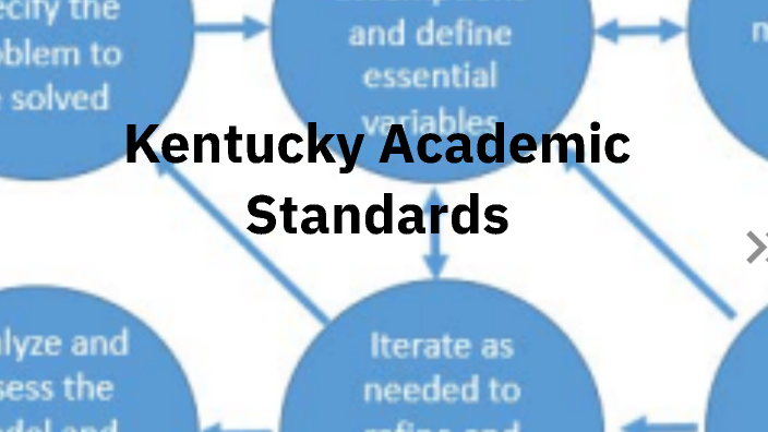 Kentucky Academic Standards by keke lucas on Prezi