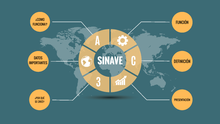 SINAVE by Alex Castillo on Prezi