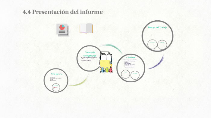 4.4 Presentación del informe by JAngel Sanchez on Prezi