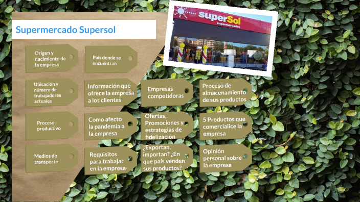Supermercado Supersol by alex s on Prezi
