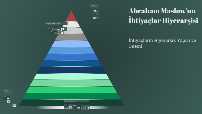 Abraham Maslow'un İhtiyaçlar Hiyerarşisi by Ömer Mehmet Konuk on Prezi