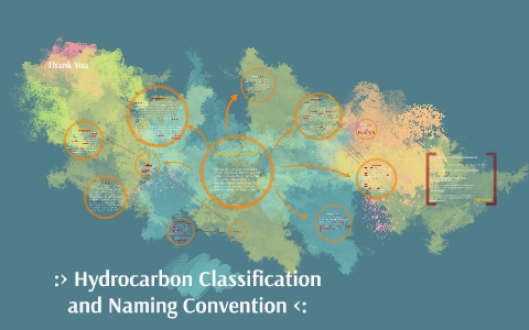 ..Hydrocarbon Classification and Naming Convention..: by Tamara Gabriella