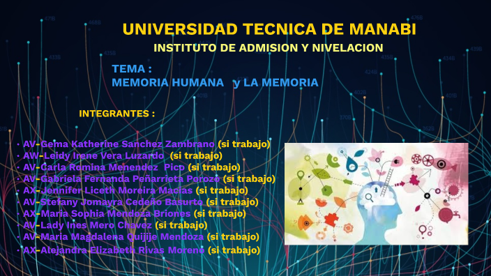 La Memoria Humana La Memoria By Leidy Vera On Prezi