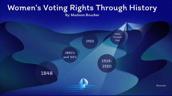 Voting Rights by Madison Boucher on Prezi