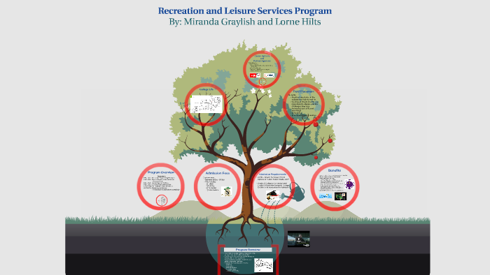 Recreation and Leisure Services Program by Lorne Hilts on Prezi