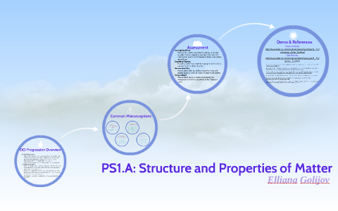 PS1.A: Structure and Properties of Matter by on Prezi