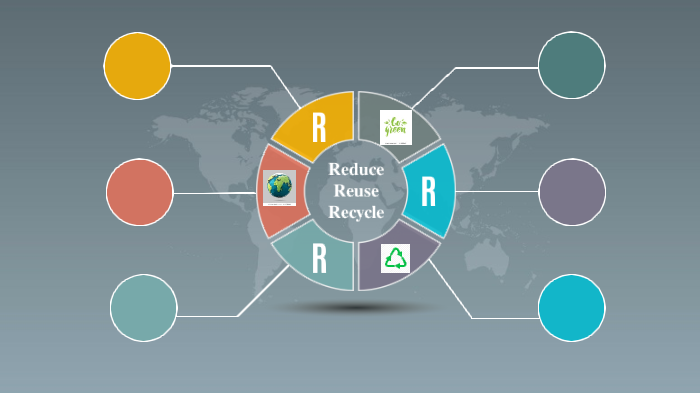 Less Plastic Waste. by Allie Bray on Prezi