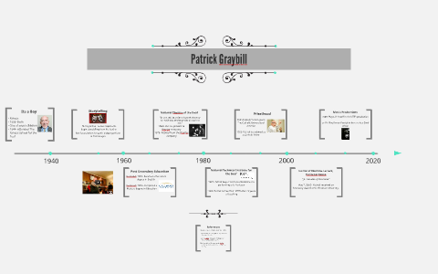 Patrick Graybill by Ariel Wingard on Prezi