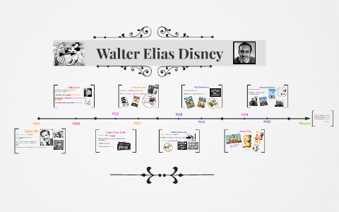 Walter Elias Disney by Sope Adeleye on Prezi