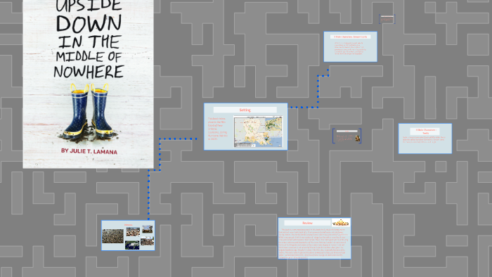 Upside Down and in the Middle of Nowhere by Clara Ragan on Prezi