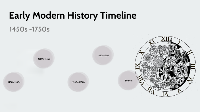 Modern History Timeline Project by Ji Hye Kim on Prezi