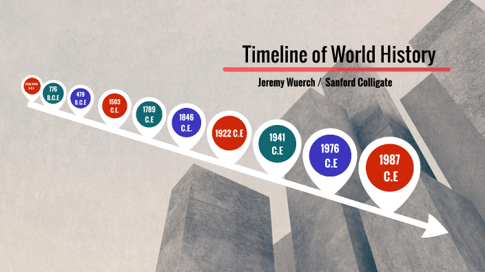 Timeline of World History by Jeremy Wuerch on Prezi