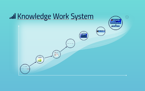 Knowledge Work System by Javier Arana on Prezi