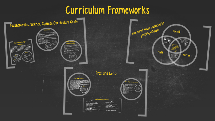 Curriculum Frameworks by on Prezi