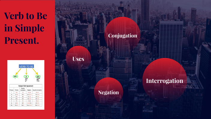 Simple Present Verb To Be by Zsa Zsa Caburao on Prezi