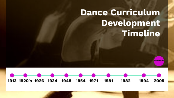 Curriculum Development Timeline by Cristen Pennello on Prezi
