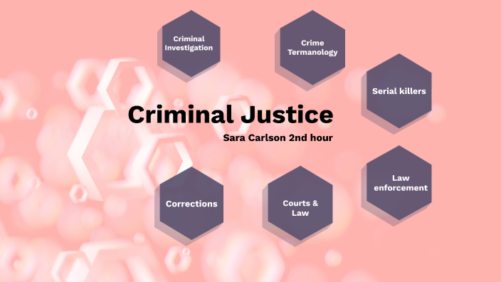 Mind Map by sara carlson on Prezi