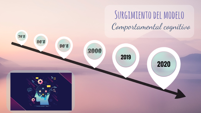 Surgimiento del modelo comportamental cognitivo by mayra utria on Prezi