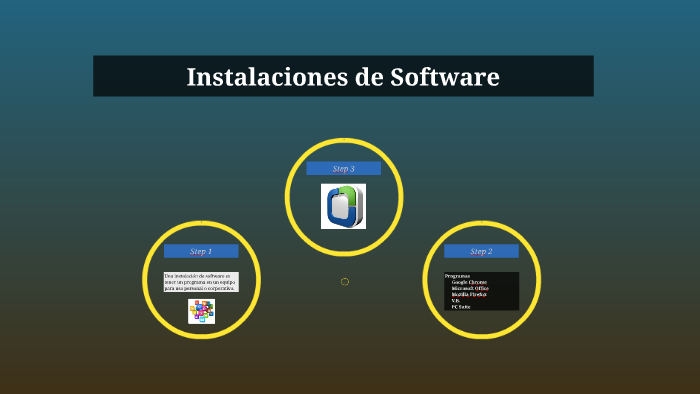 Instalaciones de Software by Emilio Alvarado on Prezi