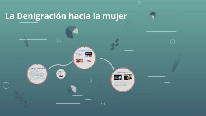 La Denigración hacia la mujer by Facundo Muller on Prezi